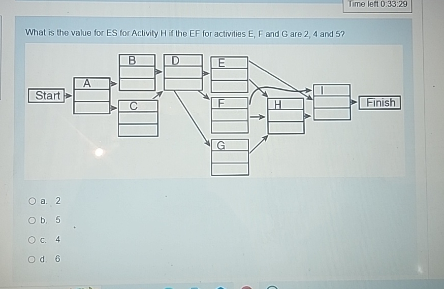 Solved Time left 0:33:29What is the value for ES for | Chegg.com