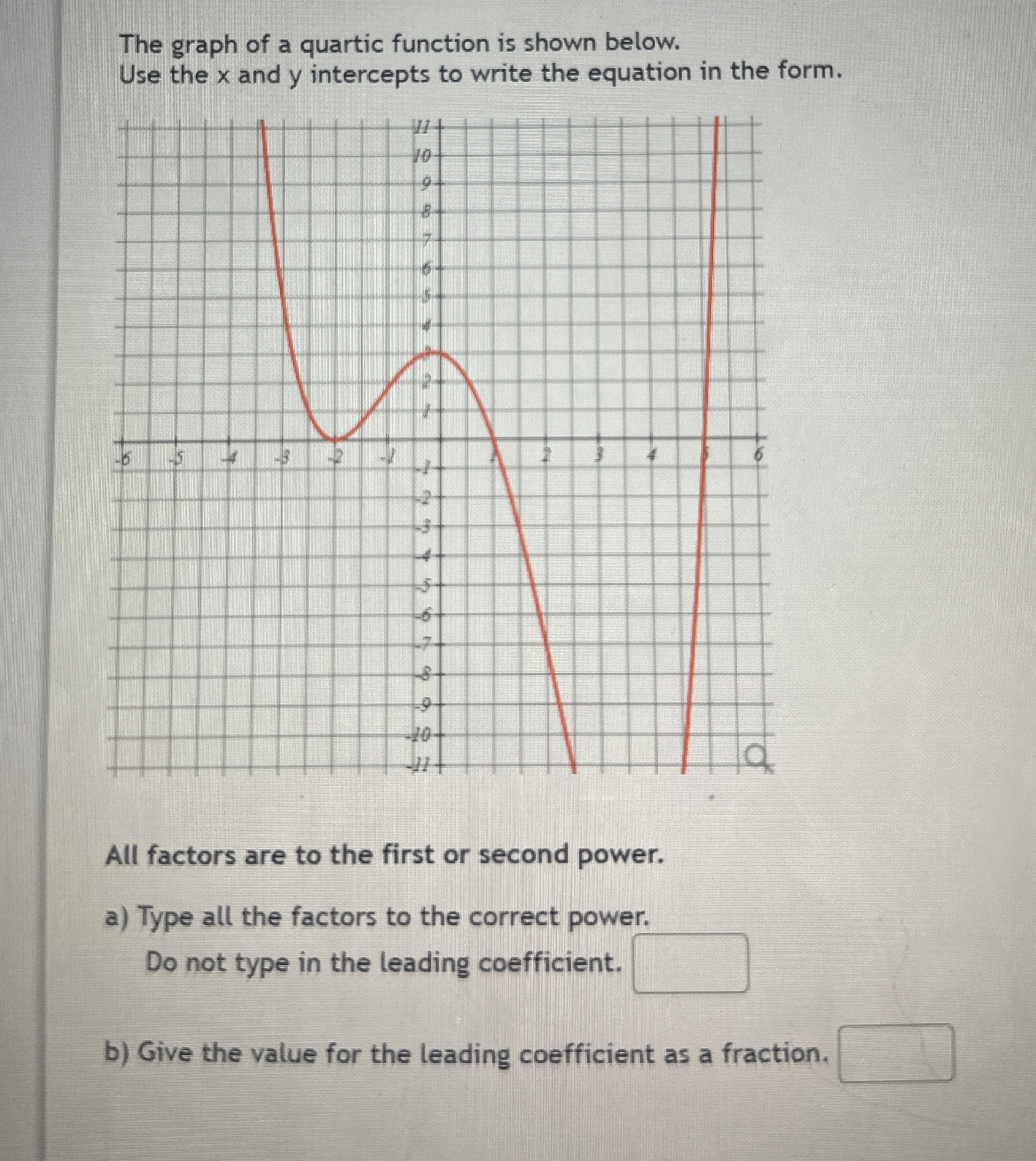 Solved The graph of a quartic function is shown below. Use | Chegg.com