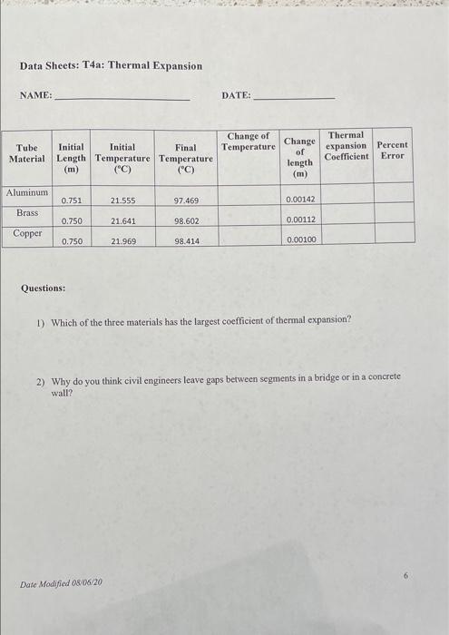 Solved Theoretical Background: Most materials expand when | Chegg.com