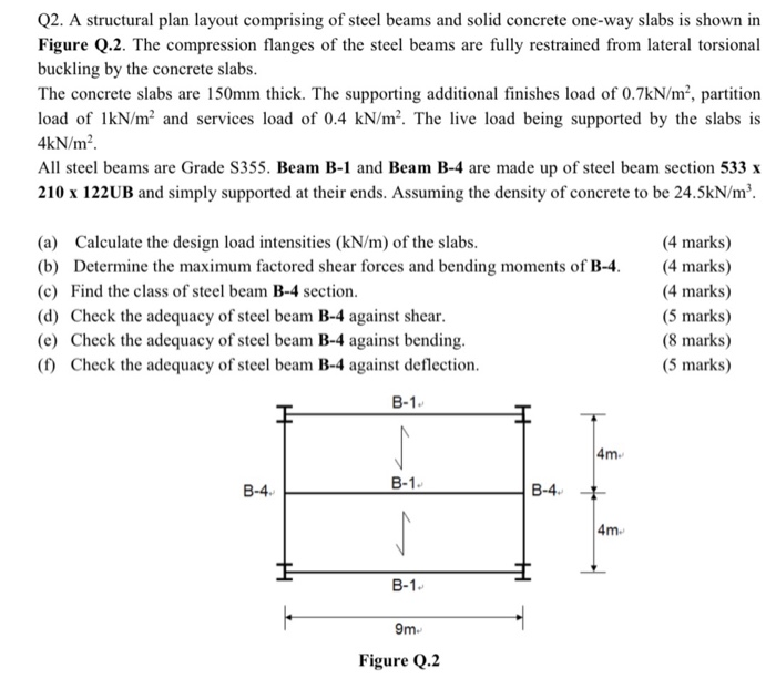 Solved Q2. A structural plan layout comprising of steel | Chegg.com