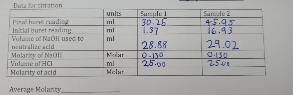 Solved Data for titration units ml ml ml Final buret reading | Chegg.com