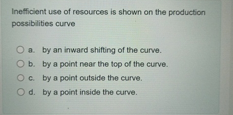 Solved Inefficient use of resources is shown on the | Chegg.com