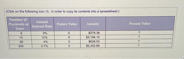 Solved Present value of an ordinary annuity. Fill in the | Chegg.com