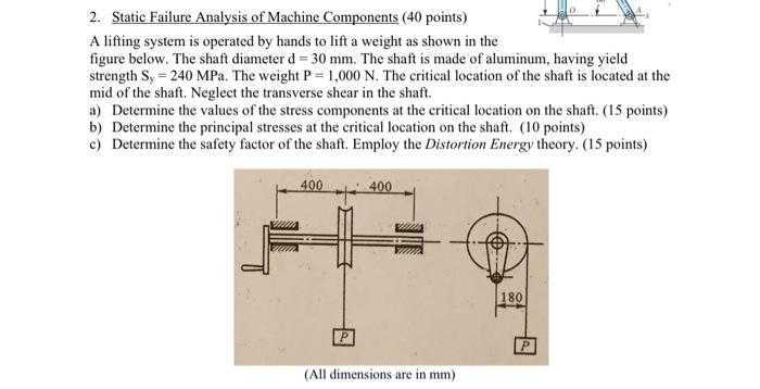 Solved 2. Static Failure Analysis of Machine Components ( 40 | Chegg.com