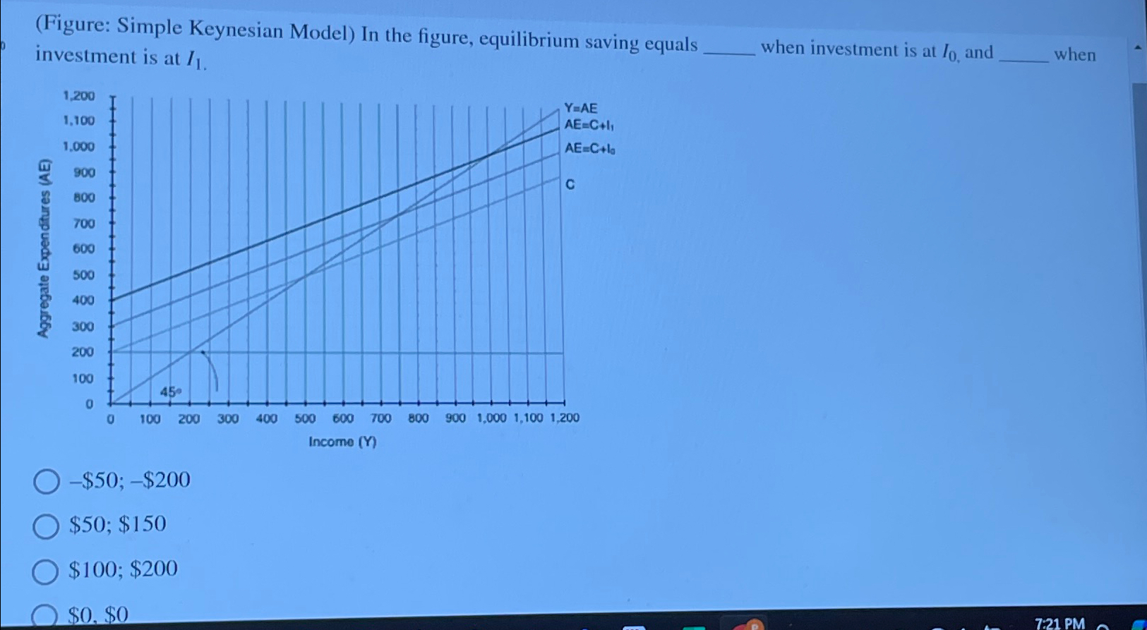 Solved (Figure: Simple Keynesian Model) ﻿In the figure, | Chegg.com
