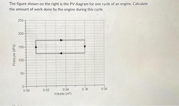 Solved The figure shown on the right is the PV diagram for | Chegg.com