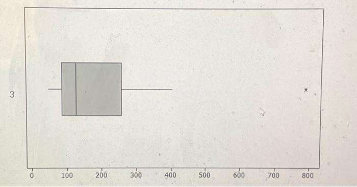 Solved (a) Prepare a box-and-whisker plot. Input the number | Chegg.com Solved (a) Prepare a box-and-whisker plot. Input the number | Chegg.com