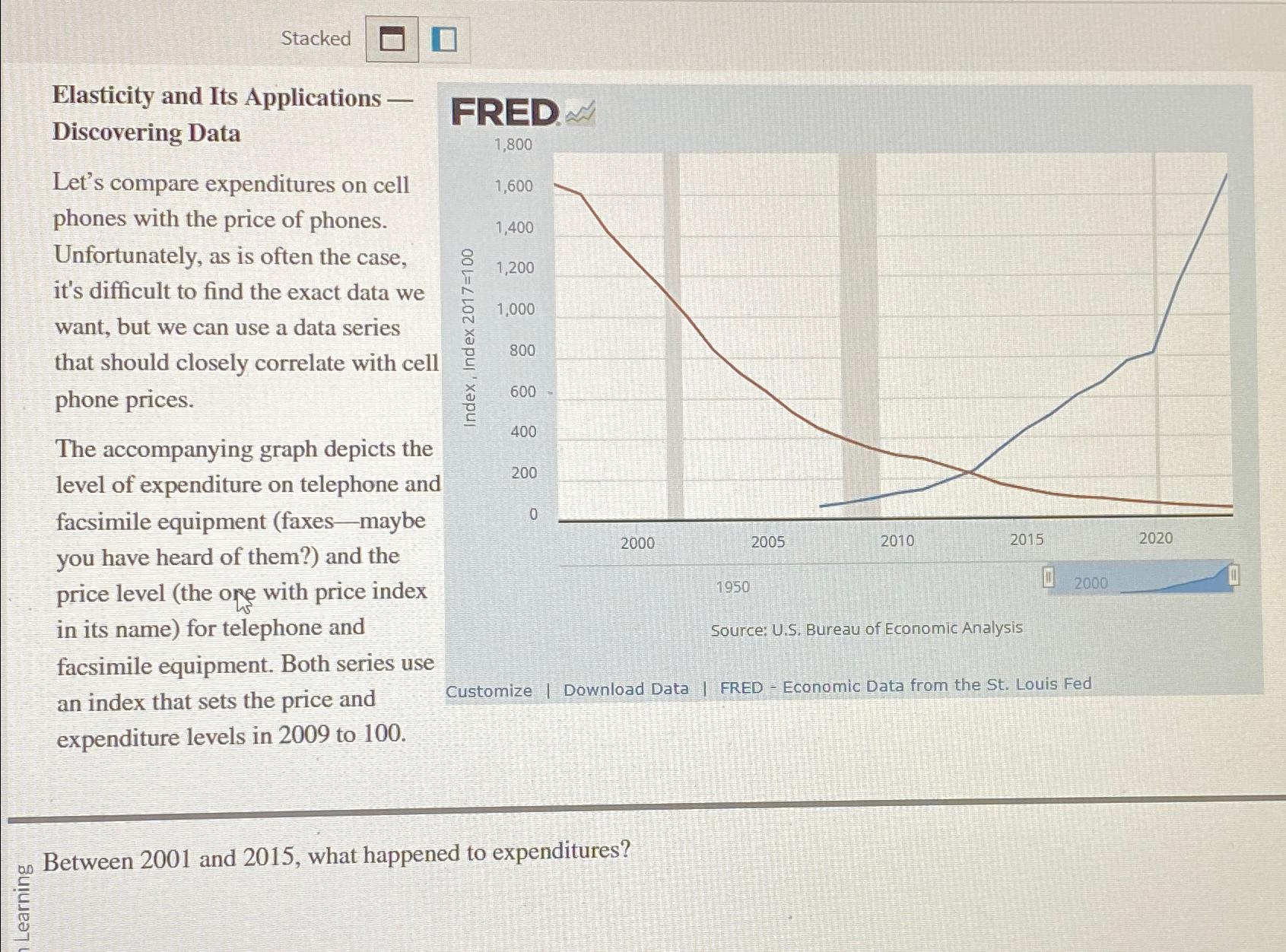 Solved StackedElasticity and Its Applications Discovering | Chegg.com