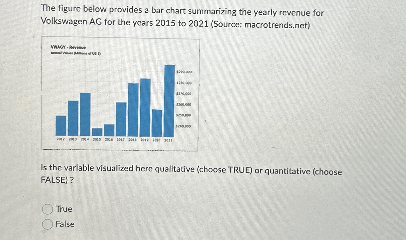 Solved The figure below provides a bar chart summarizing the | Chegg.com