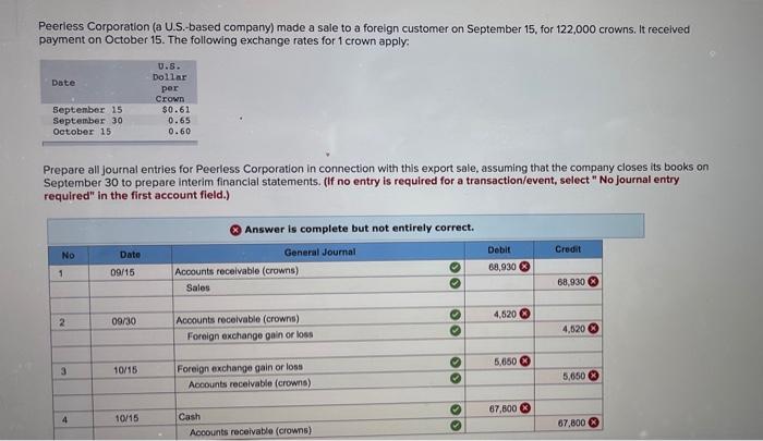 Solved Peerless Corporation (a U.S.-based company) made a | Chegg.com