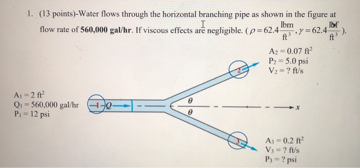 Solved water flows through the horizontal branching pipe as | Chegg.com