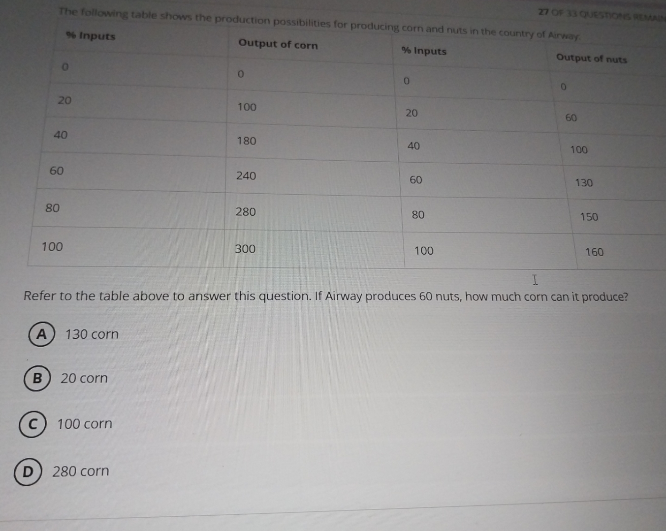 Solved The following table shows the production | Chegg.com
