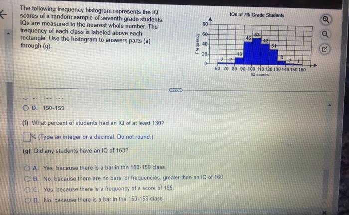 Solved The following frequency histogram represents the IQ | Chegg.com
