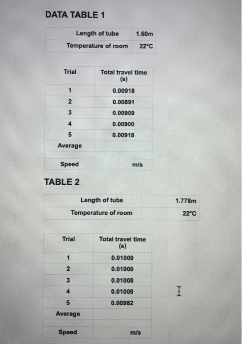 Solved DATA TABLE 1 1.60m Length of tube Temperature of room | Chegg.com