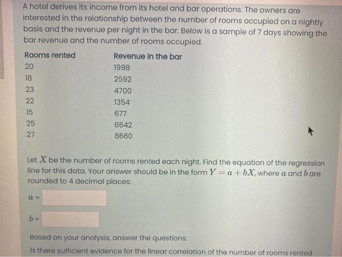 Solved A hotel derives its income from its hotel and bar | Chegg.com