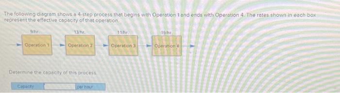 Solved The following diagram shows a 4.step process that | Chegg.com