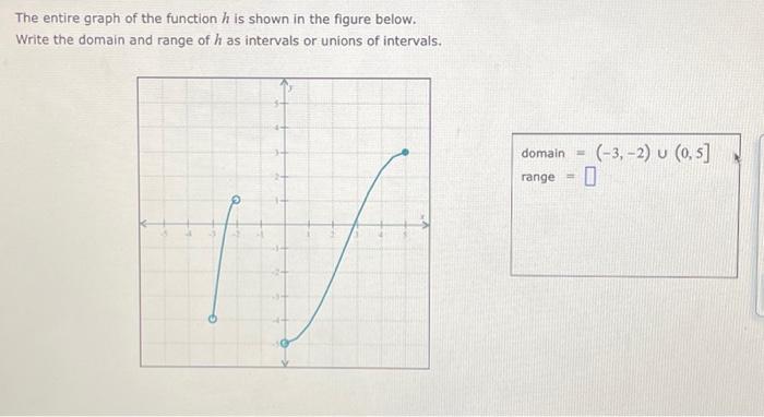 Solved The entire graph of the function h is shown in the | Chegg.com