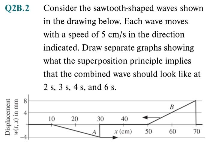 Solved Consider the sawtooth-shaped waves shown in the | Chegg.com