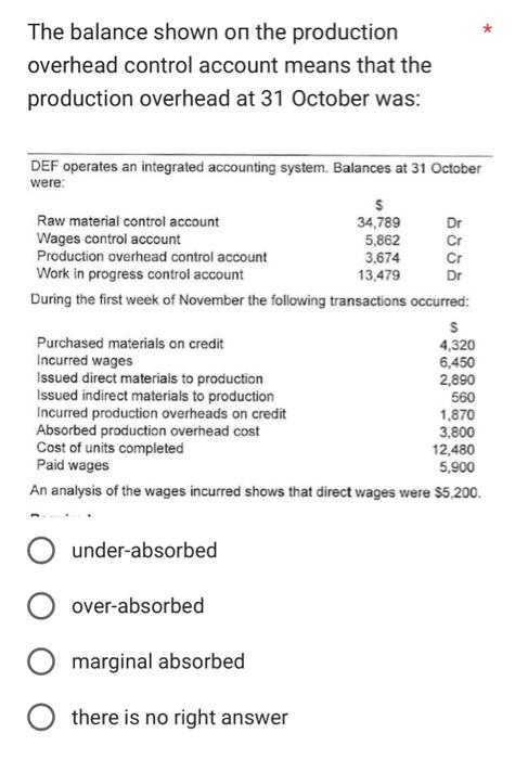 Solved The balance shown on the production overhead control | Chegg.com
