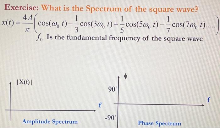 Solved Exercise: What is the Spectrum of the square wave? | Chegg.com