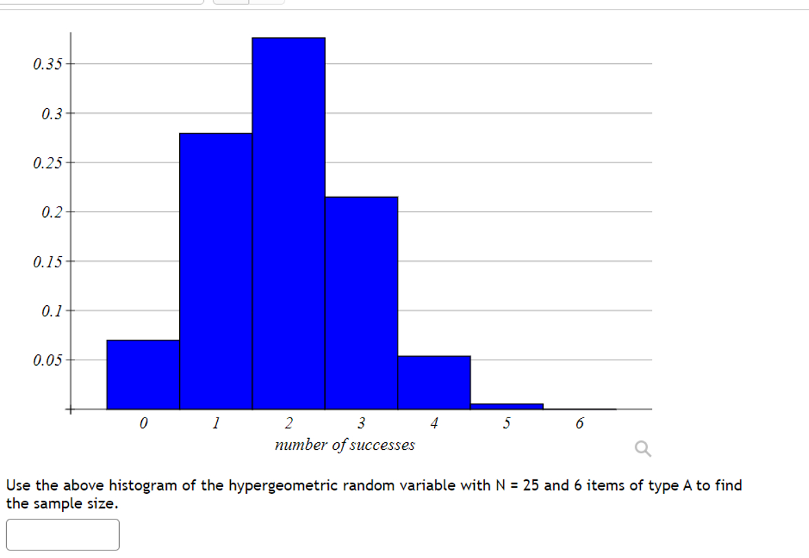 Solved Use the above histogram of the hypergeometric random | Chegg.com