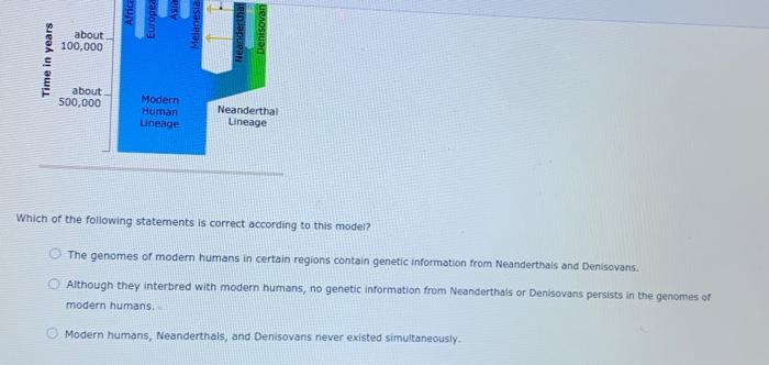 Solved 1. Origin and dispersal of modern humans | Chegg.com