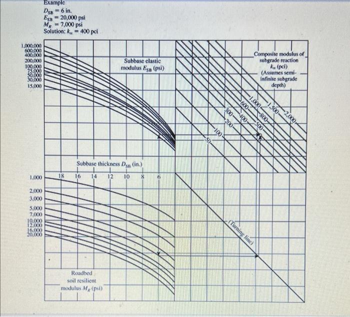 Solved 2. Using the AASHTO rigid design procedure, design a | Chegg.com