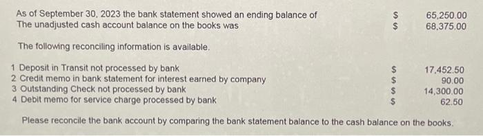 Solved As of September 30, 2023 the bank statement showed an | Chegg.com