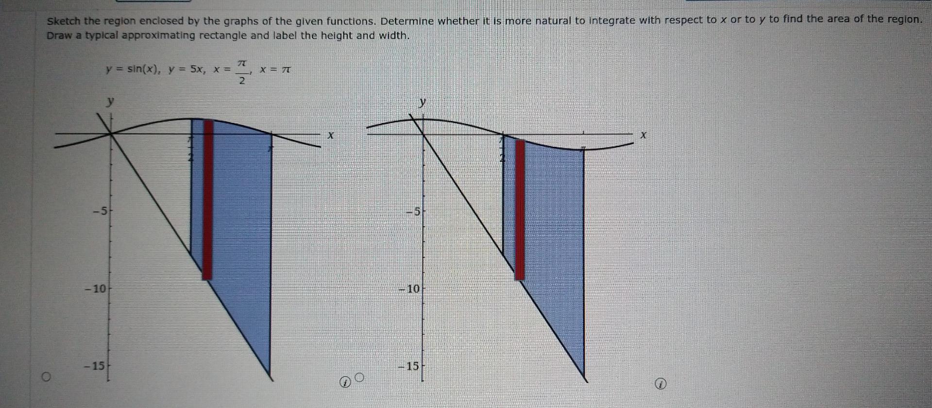 Solved Sketch The Region Enclosed By The Graphs Of The Given Chegg