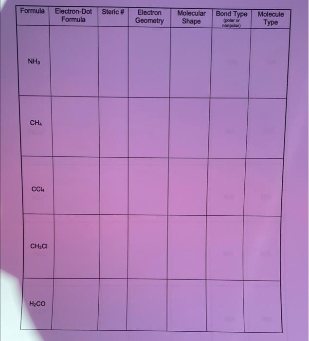Solved \begin{tabular}{|c|c|c|c|c|c|c|} \hline Formula & | Chegg.com