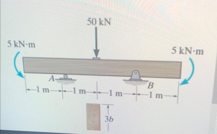 Solved Determine the minimum dimension b to the nearest mm | Chegg.com