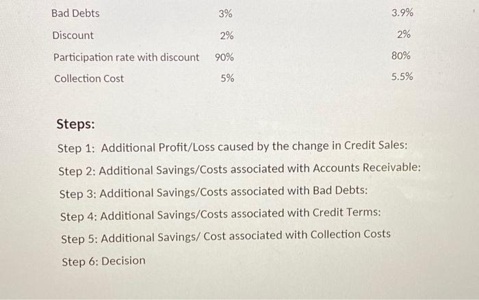 Solved 2. Accounts Receivable Problem in Units: Credit | Chegg.com