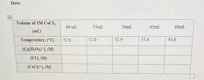 Solved 2. Using a 100−mL volumetric flask and the 12MHCl | Chegg.com