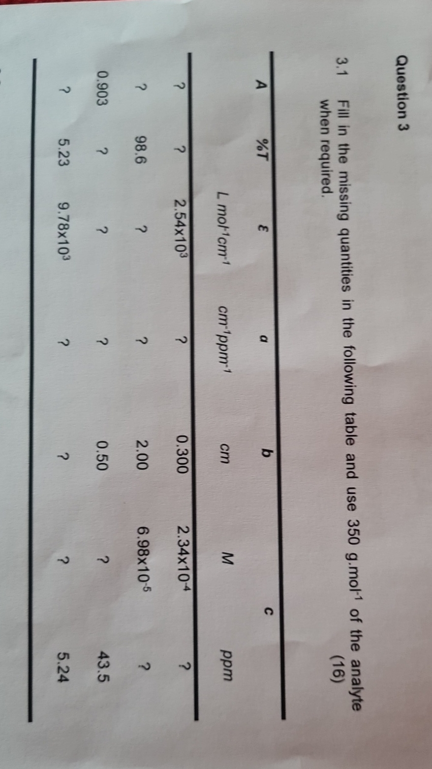 Solved Question 33.1 ﻿Fill in the missing quantities in the | Chegg.com