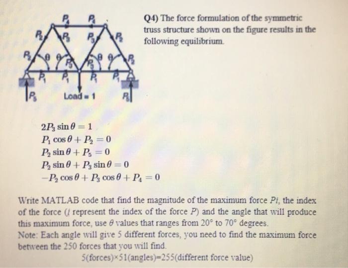 Solved P (4) The force formulation of the symmetric truss | Chegg.com