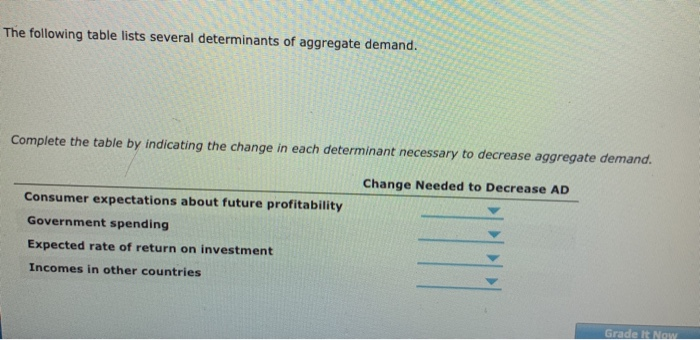 Solved 4. Determinants of aggregate demand The following | Chegg.com