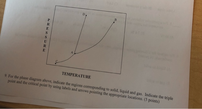 Solved TEMPERATURE 9. For the phase diagram above, indicate | Chegg.com