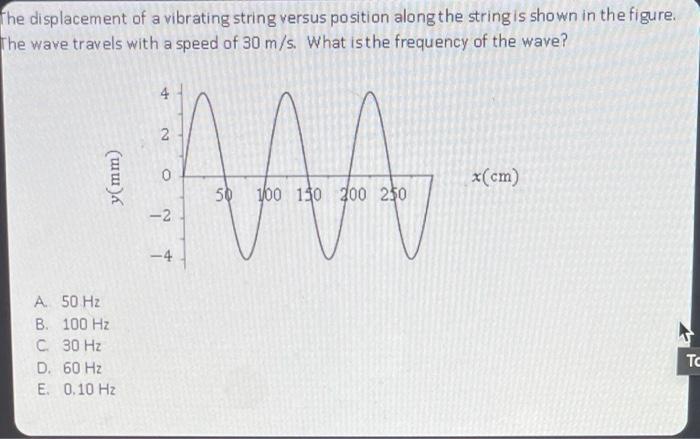 Solved the displacement of a vibrating string versus | Chegg.com