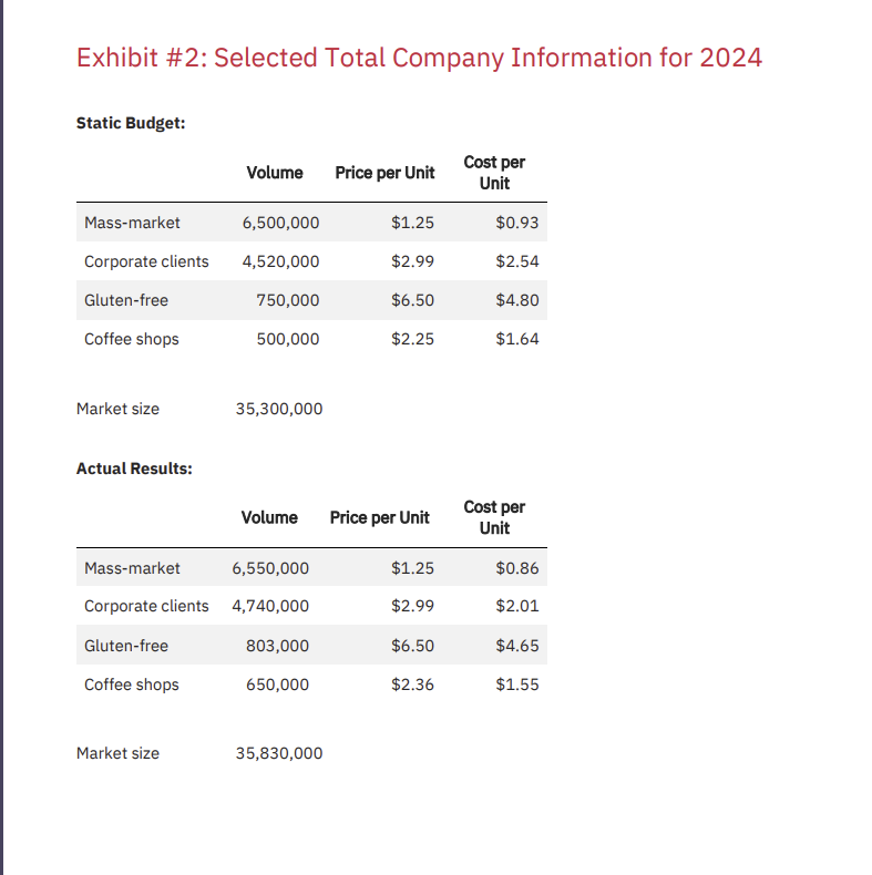 Solved Use the best tool to solve this case study: | Chegg.com