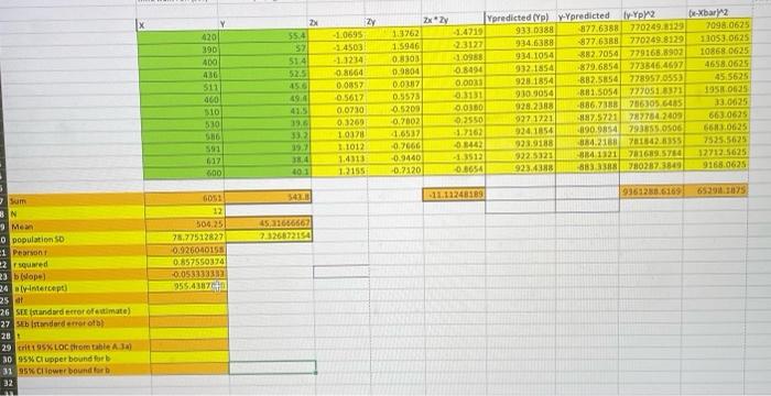 write out the regression equation that predicts VO | Chegg.com