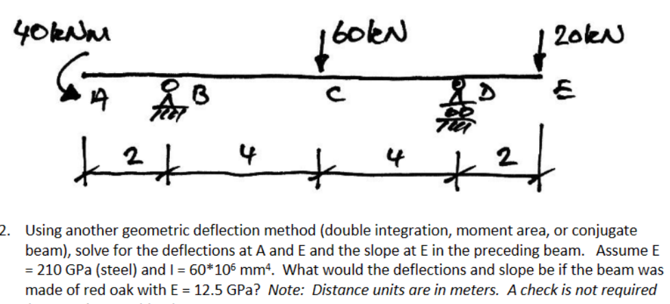 Solved Using double integration method solve for the | Chegg.com