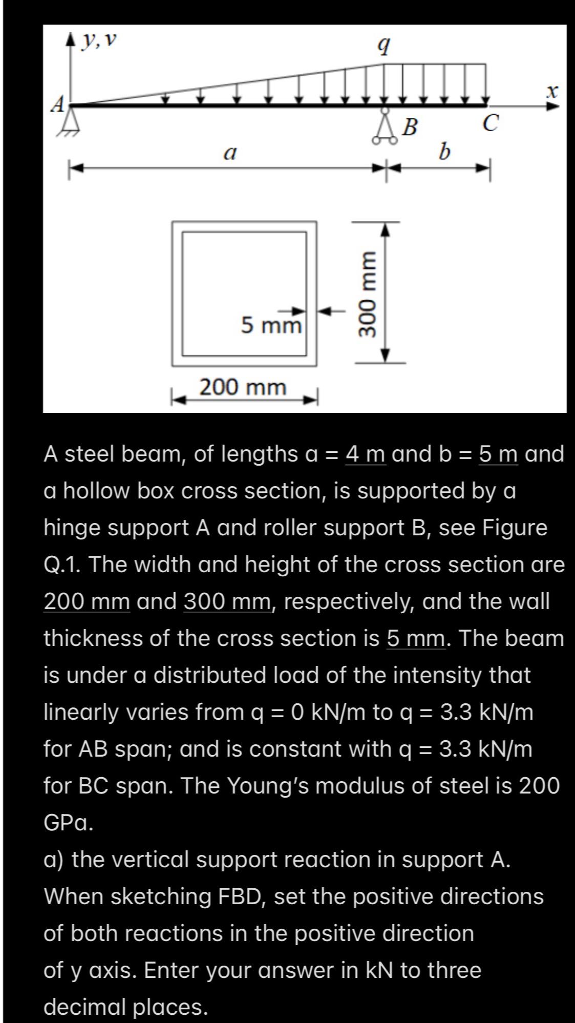 Solved A steel beam, of lengths a=4m ﻿and b=5m ﻿and a hollow | Chegg.com