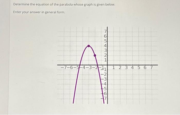 Solved Determine the equation of the parabola whose graph is | Chegg.com