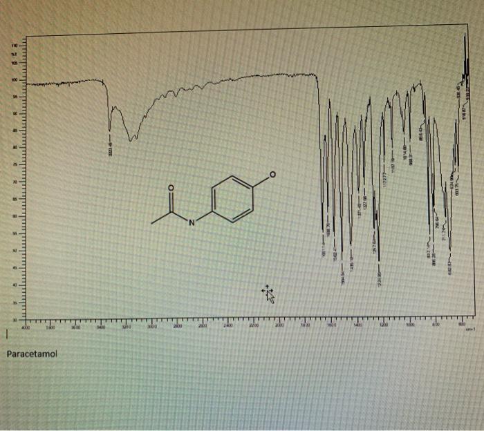 explain and assign the important peaks and explain | Chegg.com