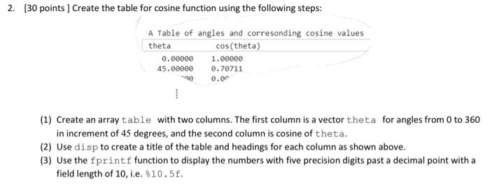 Solved 2. [30 points ] Create the table for cosine function | Chegg.com