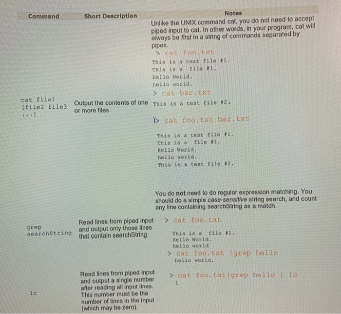 Solved Project 1: Shell Programming Operating System Shell | Chegg.com