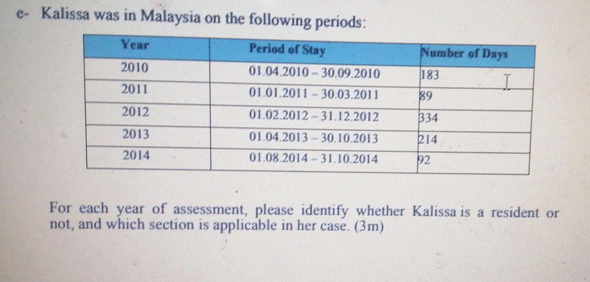 Solved e- Kalissa was in Malaysia on the following periods: | Chegg.com