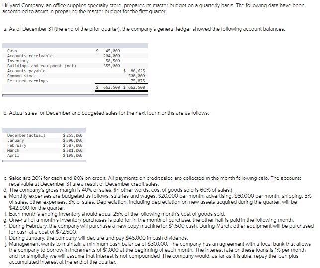 Solved Required: Using the data above.complete the | Chegg.com