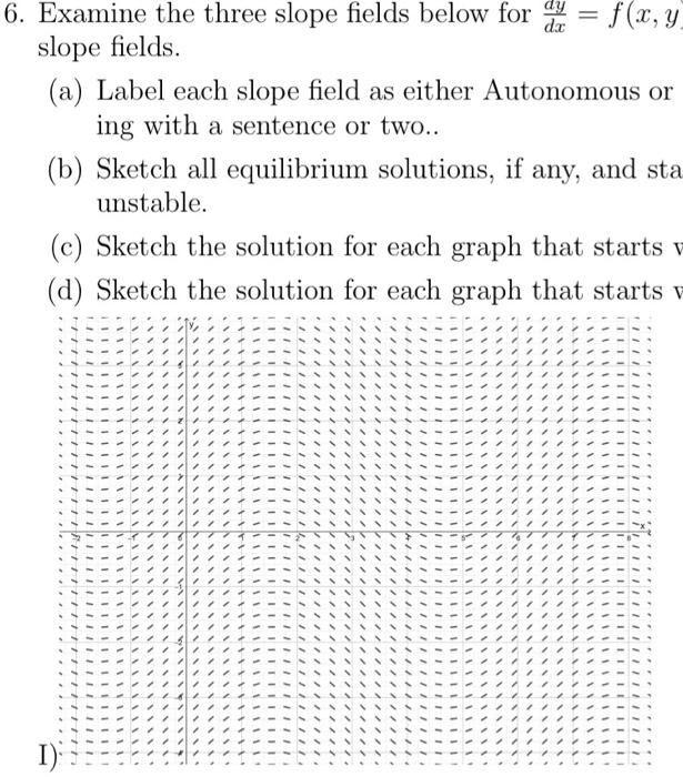 Solved 6. Examine the three slope fields below for -f(x,y). | Chegg.com