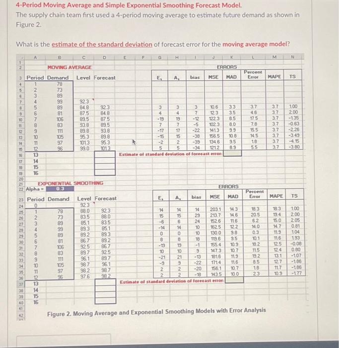 4-Period Moving Average and Simple Exponential | Chegg.com